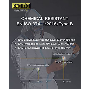 PACIFIC PPE Strength Nitrile Industrial Orange Gloves, 8 Mil, Diamond Texture Disposable Heavy-Duty, Powder Free, Large, 100 Count