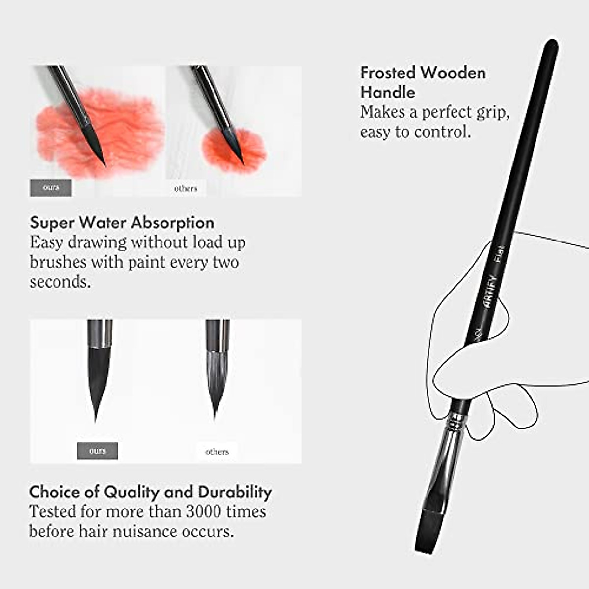 ARTIFY 12 Pieces Watercolor Paint Brushes, Intermediate Series, Synthetic Nylon Brushes for Watercolor, Acrylic, Gouache & Oil Painting, Includes Round, Flat, Cat's Tongue