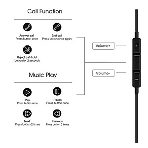 S&H 3.5MM Gaming Earbuds for PS4, PS5, New Xbox One, Cellphones, PC, Laptop, Earphones Wired Stereo Bass in-Ear HiFi Stereo Headphones with Microphone and Volume-Control (Black)