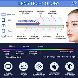 HOTJOJO 3 Pack Reading Glasses for Women Blue Light Blocking, Metal Oval Half Frame Womens Readers Glass with Spring Hinge, Anti Blue Ray Reduce Eye Strain Glare Headache(100 Magnification Strength)