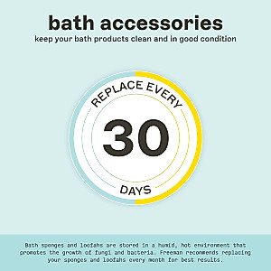 Freeman Faux Sea Sponge Set, Bath & Shower Sponge, Deep Cleansing Bath Sponge for Face & Body, Pairs with Face Cleanser & Body Wash, Multitasking Bath Accessory, Cruelty Free, 3 Count