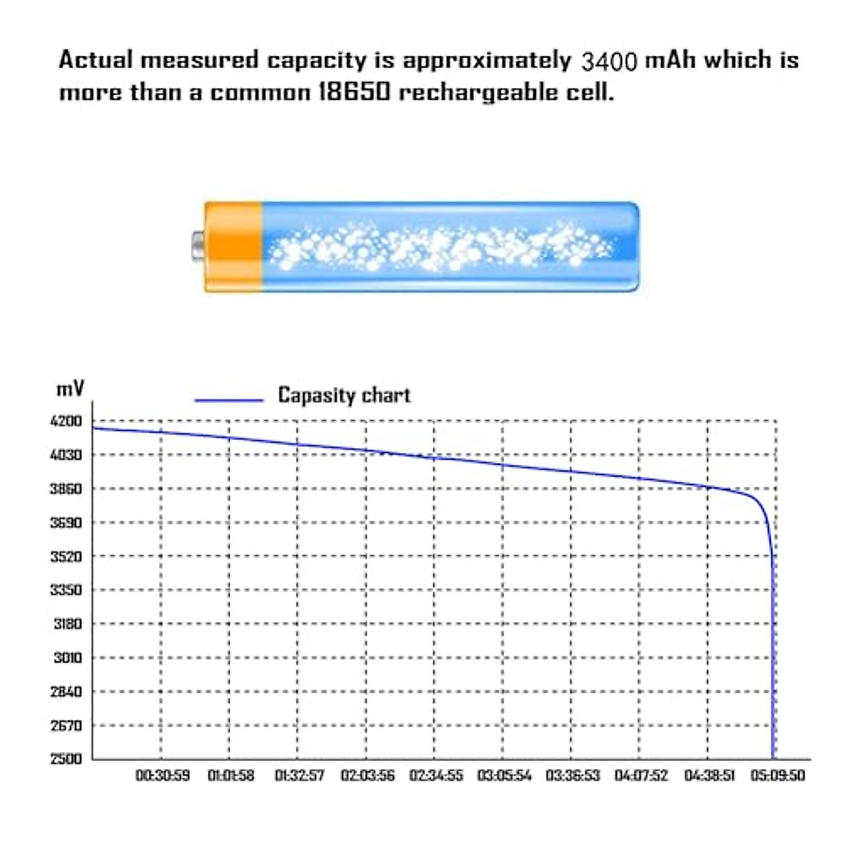 Dilusi Battery Charger 18650 Battery, Speedy Smart Recharger with LCD Display Universal for Rechargeable Batteries Ni-MH Ni-Cd A AA AAA AAAA C SC. Li-ion