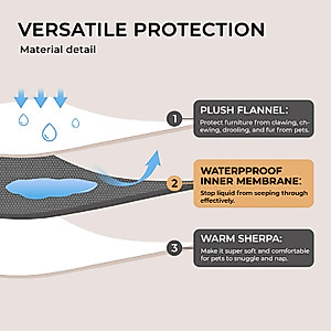 Waterproof Pet Blankets for Extra Large Dog Small Cat Blanket Washable for Couch, Car, Bed Sherpa Fleece Puppy Blanket Soft Plush Reversible Throw Furniture Protector Dark Grey Small（40" x 28"）