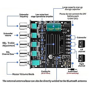 Bluetooth Power Amplifier Board with Subwoofer 2.1 Channel 50W×2+100W, 12V-24V Audio Power Amplifier Module with Treble and Bass Control for DIY Bluetooth Audio and Store Home Theater