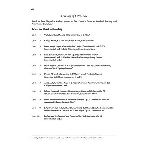 The Pianist's Guide to Standard Teaching and Performance Concertos: An Invaluable Resource of Keyboard Concertos from Baroque Through Contemporary Periods for Teachers, Students, and Performers