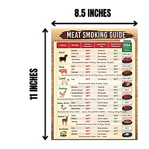 Meat Smoking Guide - Meat Temperature Magnet - 8.5” x 11” Magnetic BBQ Meat Doneness Chart for Grilling, Cooking time, Internal Temp and Smoking - Wood Pellet Chip Flavor Cheat Sheet - 23 Meat Types