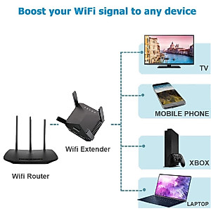 5G&2.4G WiFi Repeater 1200mbps WiFi Signal Network Extender Long Range 5ghz WiFi Amplifier Wireless Booster 4 Antenna AP Mode Extender Wan LAN Access Point