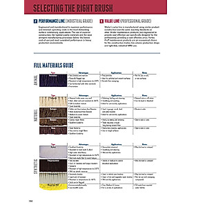 Weiler 44548 Light Industrial Upright Broom, Corn & Fiber Fill, 57" Overall Length (Pack of 12)