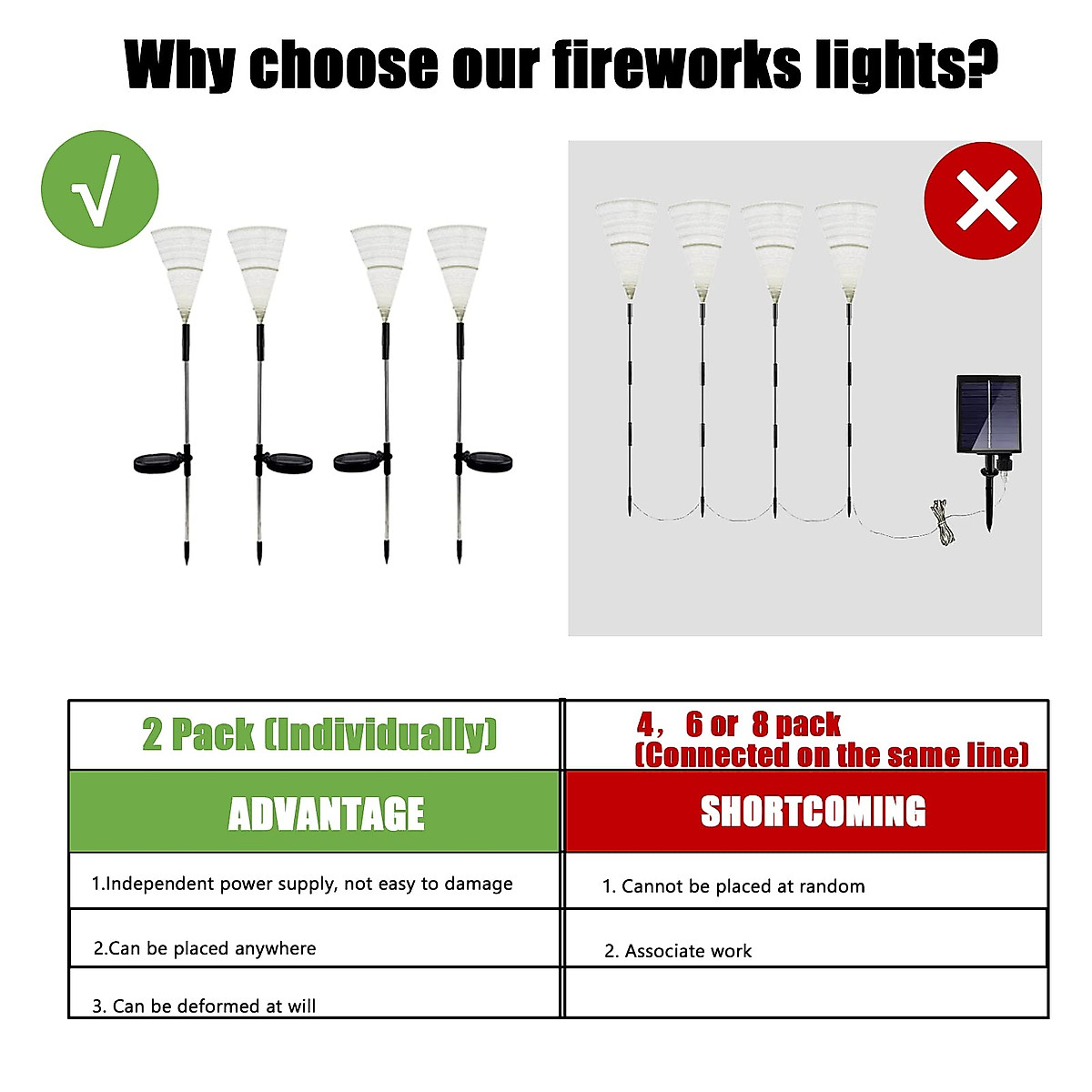 2 Pack Solar Firework Lights, Solar Garden Lights Outdoor 120 Led, Waterproof Solar Garden Fireworks Lamp, Solar Outdoor Decorative Stake for Landscape Light Patio Patio Party Christmas