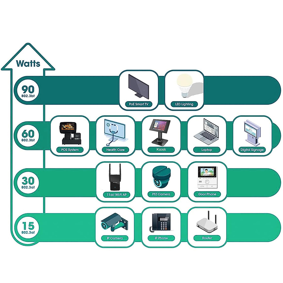 PROCET SFP Fiber PoE Injector SFP/Uplink PoE++ 95W Industrial PoE Power Supply, Gigabit IEEE802.3bt/ PoE++ Fiber Optic PoE Power Injector, Wide Temp -40℉ to 149℉, PT-PSE109GBRO-A-S