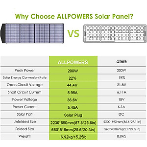 ALLPOWERS R600 Solar Generator with SP033 solar panel included, 600W 299Wh LiFePO4 Portable Power Station with 200W Solar Charger, UPS Battery Backup, MPPT Solar Power for Camping RVs Home