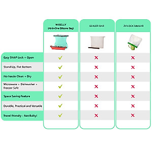 Gallon Reusable Premium Silicone Freezer Dishwasher Safe Stand Up Collapsible Bags Food Storage Food Bags No Pop Open Easy Clean Thick Food Containers For Freeze, Boil, Heat, Meats, Marinates