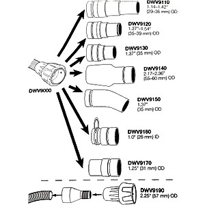 DWV9000 universal Quick Multi-Function Connector Fits DeWalt Dust Extractors，vacuum hose, various DW tools & shrouds. Allows fits easy, durable connection between 1-1/4 In.