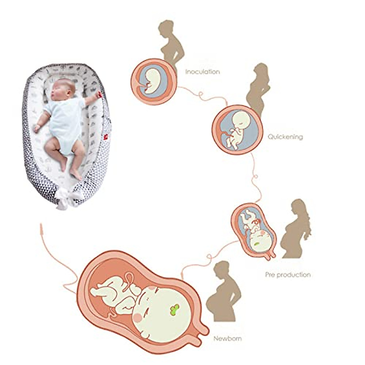 Vohunt Baby Lounger for Newborn,100% Cotton Co-Sleeper for Baby in Bed with Handles,Soft Newborn Lounger Adjustable Size & Strong Zipper Lengthen Space to 3 Tears Old(Grey-Edged Lion)