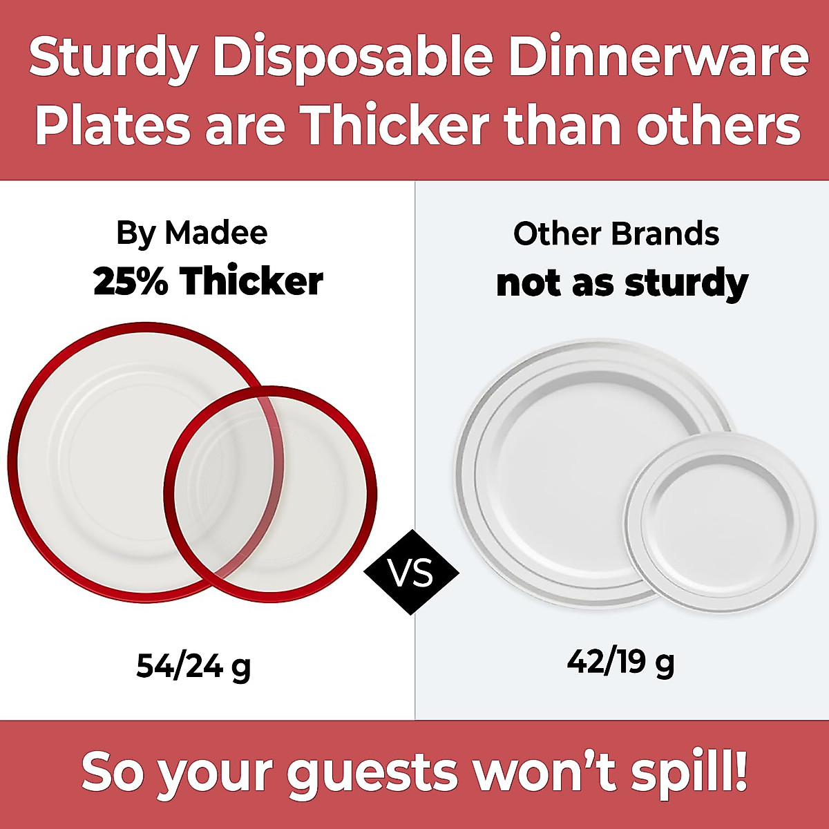 By Madee HEAVYWEIGHT 100 Pc Clear and Red Party Plates | Includes 50 Dinner & 50 Dessert Plates (50 Guests)