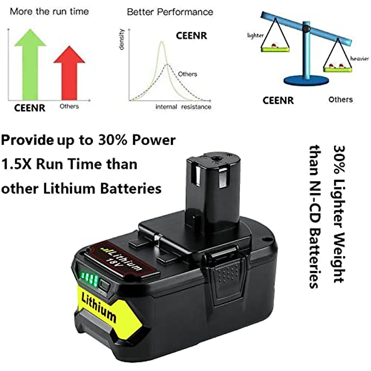 CEENR 2 Pack 6500mAh P108 P102 Battery Replacement for Ryobi 18V Battery Lithium ion ONE+ P108 P105 P102 P103 P107 P109 P104 Compatible with Ryobi Plus one 18 Volt Cordless Power Tool Blower Fan 6.5Ah
