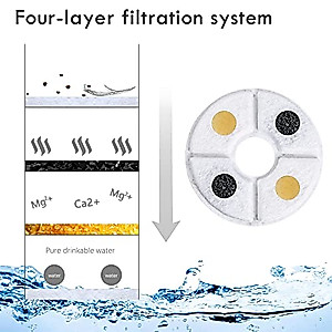 Chomiest Cat Water Fountain 54oz Automatic Pet Fountain, Ultra Quiet Cat Fountains with Water Level Window for Cats and Small Dogs (Gray)