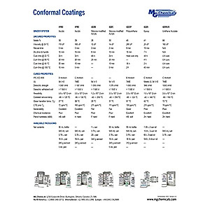 MG Chemicals 422C - Silicone Conformal Coating Pen, Protects Circuit Board Traces, 5mL Pen (422C-P)