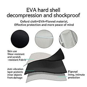 Samsung The Freestyle Projector Carrying case, Hard EVA Portable Storage Case Perfectly fits with The Freestyle Projector