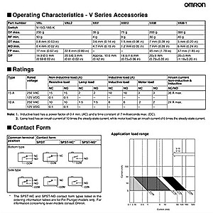 Omron V-10G4-1C24-K (2 pcs) Miniature Switch
