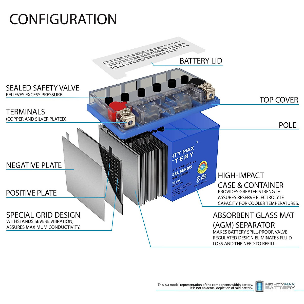 Mighty Max Battery 12V 11AH Replaces Yamaha VStar 1100 XVS Stratoliner Raider Roadliner