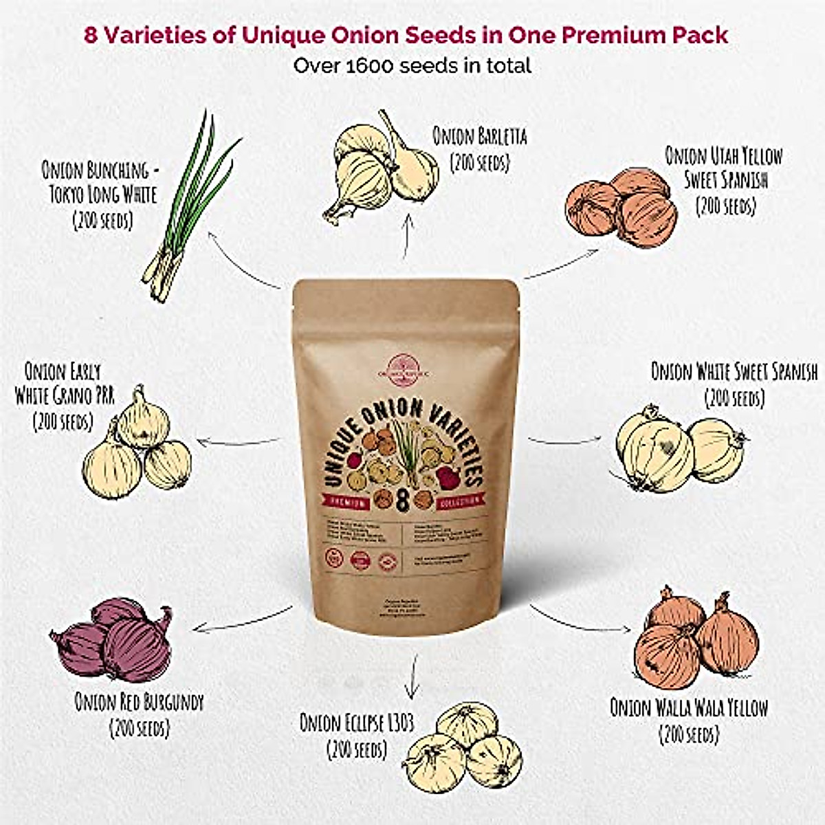 8 Onion Seeds Variety Pack Heirloom, Non-GMO, Onion Seed Sets for Planting Indoors, Outdoors Gardening. 1600+ Seeds: Walla Walla, Green Onion, Red Burgundy, White & Yellow Sweet Spanish Onions & More