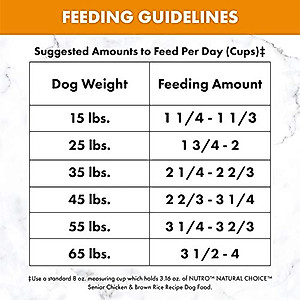 Nutro Natural Choice Senior Dry Dog Food, Chicken & Brown Rice Recipe Dog Kibble, 13 lb. Bag