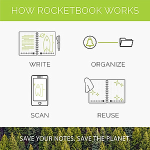 Rocketbook New Pro Lined Page Pack | Scannable Pro Pages for To Do Lists and Agendas - Write, Scan, Erase, Reuse | 20 Sheets | Letter Size: 7.8 in x 10.5 in