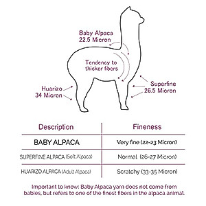 CAVAYOMA 100% Baby Alpaca Yarn Light Worsted in 35+ Colors (itch-free) #3 DK Weight Yarn for Knitting & Crocheting Set of 6 Skeins (300g, 10,5oz) Hand selected Quality from Peru - Ocean Blue (Melange)