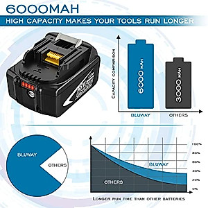 2Pack 5.0Ah Lithium-ion BL1850B Replacement for Makita 18V Battery Compatible with Makita 18 Volt Battery LXT BL1815 BL1830 BL1830B BL1835 BL1840 BL1850 BL1860 BL1860B