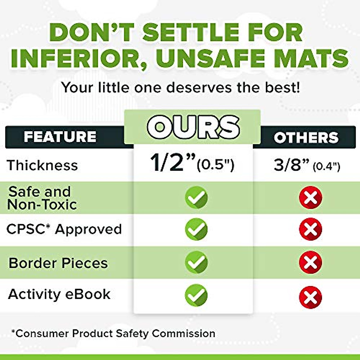 SAFEST Non Toxic Alphabet Puzzle Mat - THICKEST ABC + Numbers 0 to 9 Flooring Mat, 36 Tiles I Kids Learn & Play with Interlocking Puzzle Pieces