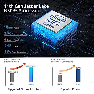 Bmax B3 Mini PC 11th Gen 4-Core N5095(Up to 2.9GHz) 8GB RAM/256GB SSD Mini Desktop Computer 4K Dual Screen Display Push-Pull Cover WiFi5/Dual HDMI/USB 3.0/BT4.2 Micro Pc Mini Computer