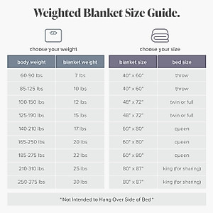 Bare Home Weighted Blanket King Size 30lb (80" x 87") for Adults - All-Natural 100% Cotton - Premium Heavy Blanket Nontoxic Glass Beads (Grey, 80"x87")