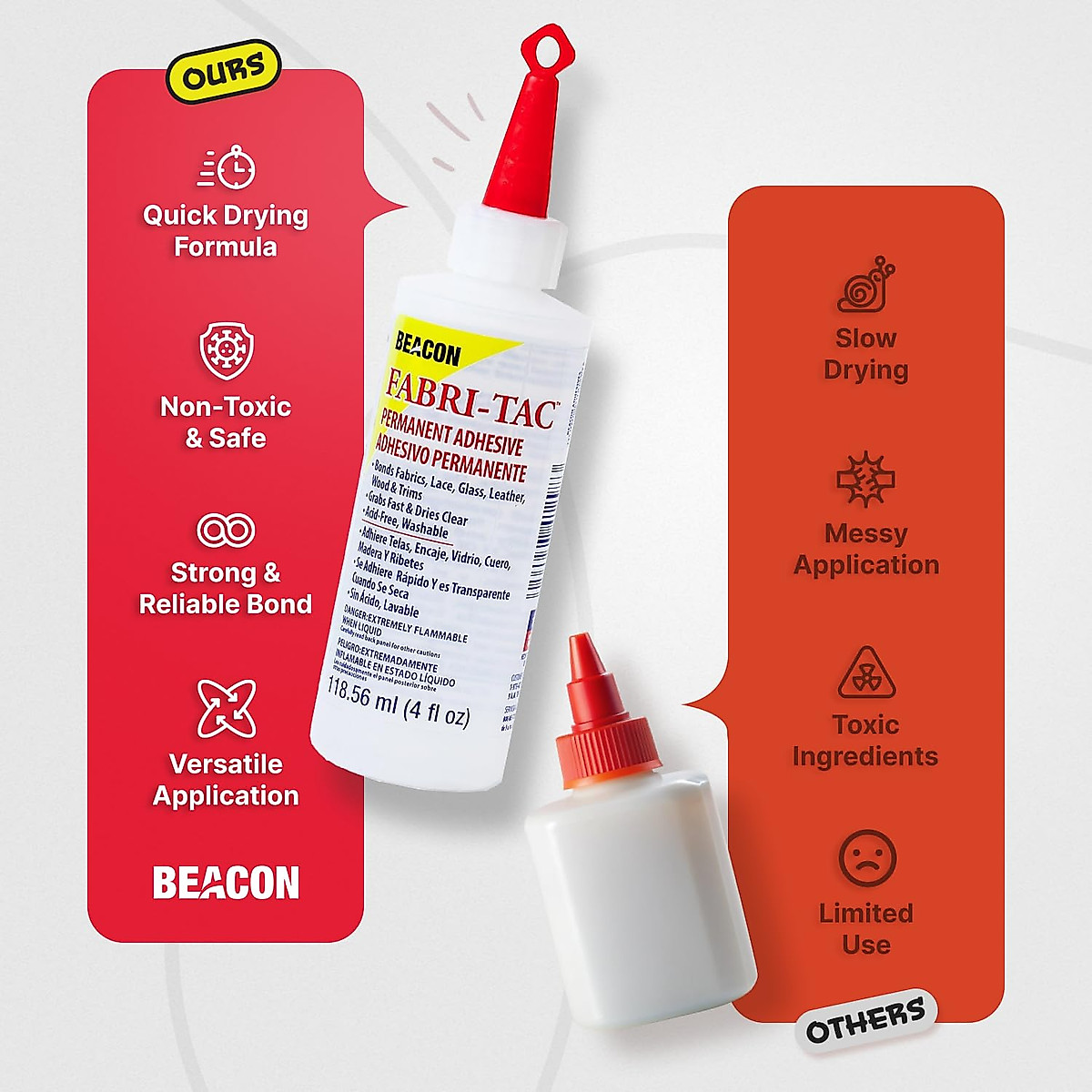 Beacon Fabri-Tac Permanent Adhesive, 4-Ounce (FT4D),1123-34