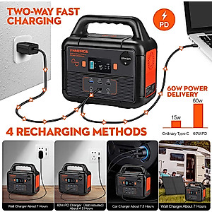 FNNEMGE 300W Portable Power Station (350W Peak), 266Wh Solar Outdoor Generator, 72000mAh 60W PD Power Bank with Dual 110V AC Outlets 12V/10A DC Out, Pure Sine Wave, Battery Power Supply for Camping