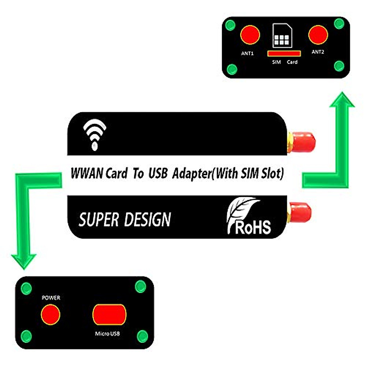 ignoramus Wireless NGFF M.2 Key B to USB Adapter with Slot for WWAN/LTE/4G Module for Desktop/Laptop