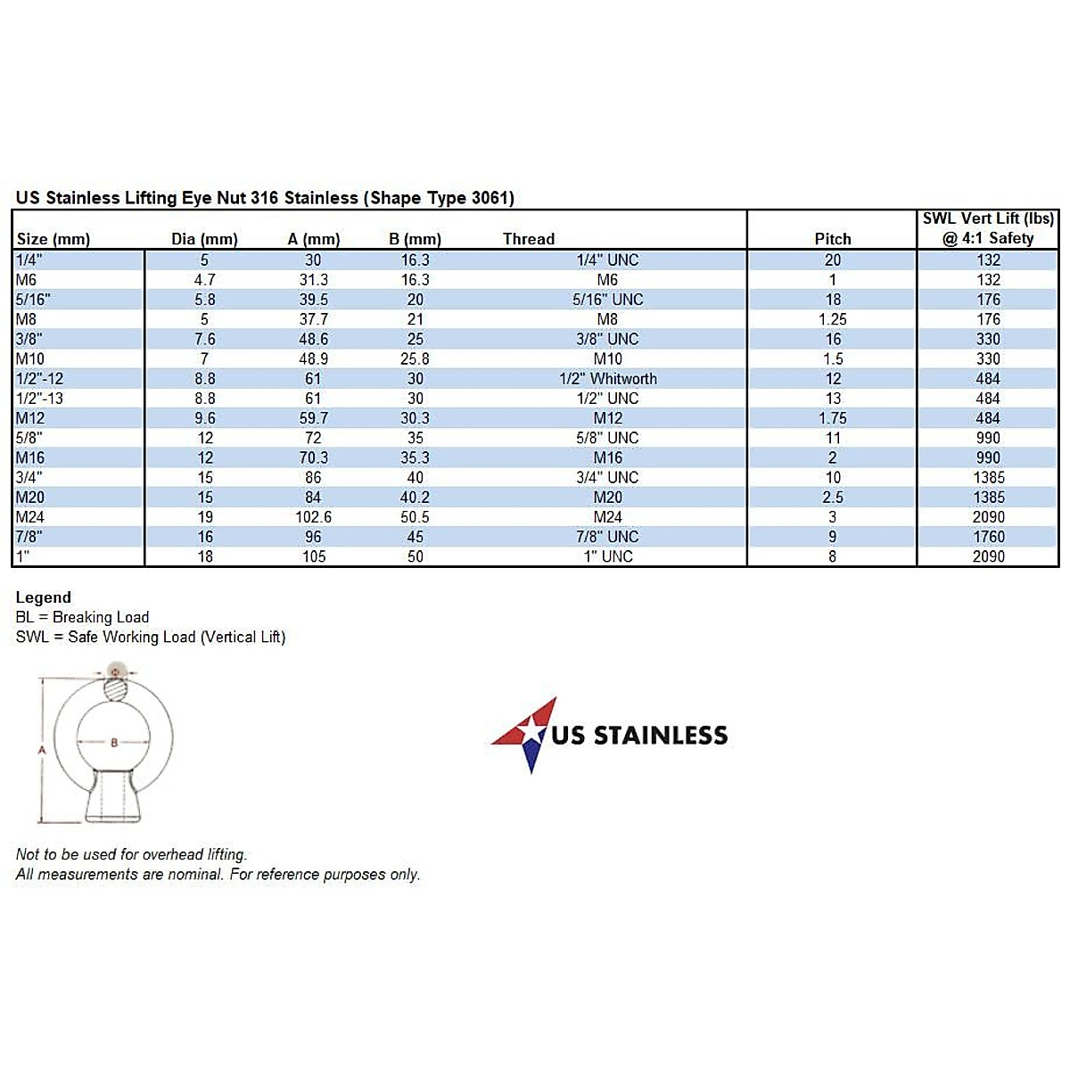 US STAINLESS Stainless Steel 316 Lifting Eye Nut 3/4" UNC Marine Grade Pitch of 10