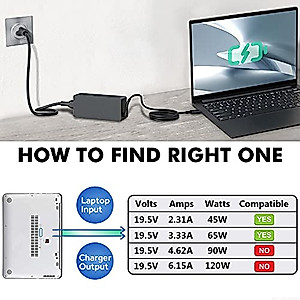 65W 19V 3.42A Laptop Charger for Acer Chromebook CB3 CB3-111 CB3-131-C3SZ CB3-431 CB3-532 CB5 CB5-132T CB5-571 R11 11 13 14 15 C720 C720P C740;fit N16P1 PA-1650-80 A11-065N1A Power Cord
