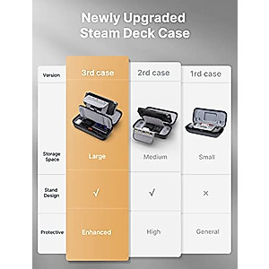 JSAUX Carrying Case Compatible with Steam Deck, Protective Hard Shell Carry Case Built-in Charger & Docking Station Storage(Upgrade), Portable Travel Case for Steam Deck Console & Accessories - BG0106