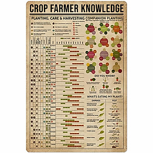 JIUFOTK Planting Knowledge Metal Tin Sign Crop Farmer Guide Chart Poster Gardening Farm Farmhouse Home Kitchen Club Wall Decoration Plaque 8x12 Inches