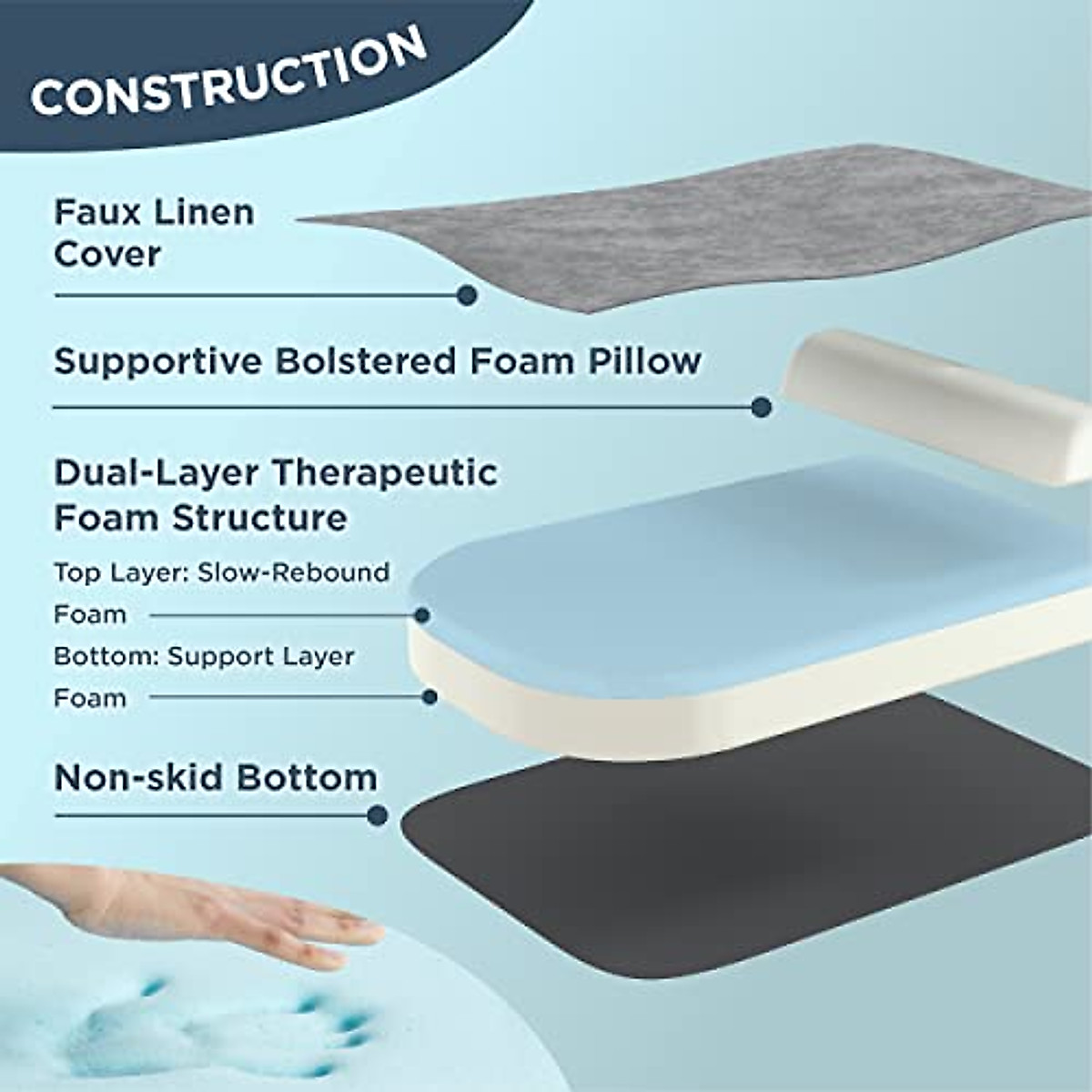 Lesure Orthopedic Dog Beds for Medium Dogs, Medium Memory Foam Dog Bed Pillow with Removable Washable Cover and Anti-Slip Bottom, Waterproof Liner Included, Grey, 34" L x 22" W x 7" H