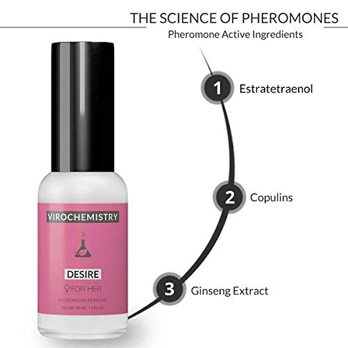 VIROCHEMISTRY Pheromones For Women (Desire) - Elegant, Ultra Strength Organic Fragrance Body Perfume (1 Fl. Oz)