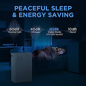 MOOKA Air Purifiers Home for Large Room Up to 1800 Sq. Ft, KJ203F-142-01 True H13 HEPA Air Filter, 23dB Air Cleaner for Allergies, Pollen, Smoke, Dust, Pet Dander Fast Purification, Sleep Mode