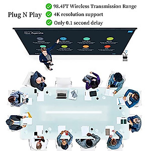 Wireless HDMI Transmitter and Receiver 4K Kit, 165FT/50M Full HD 4K Wireless Presentation Equipment HDMI Adapter, Plug and Play Streaming Media. Laptop, Dongle, PC,PS4, Smart Phone to HDTV/Projector