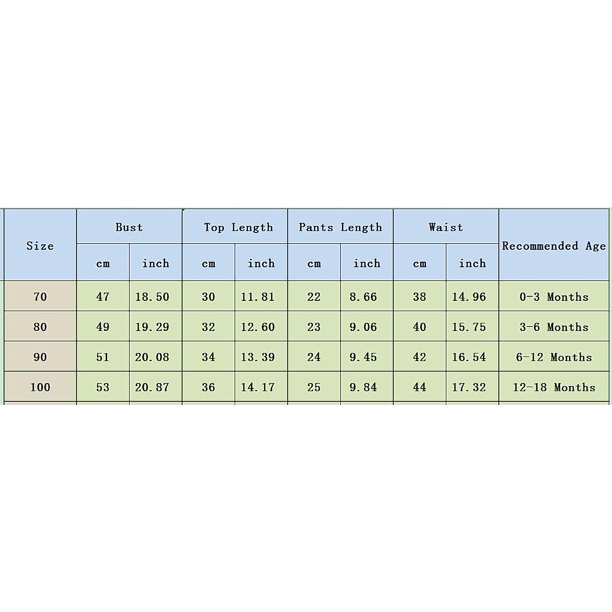 MBZJSDKHLK Newborn Baby Girl Clothes Romper Ruffle Short Sleeve Ribbed Tops Summer Infant Outfits Set Short-Green 3-6 Months