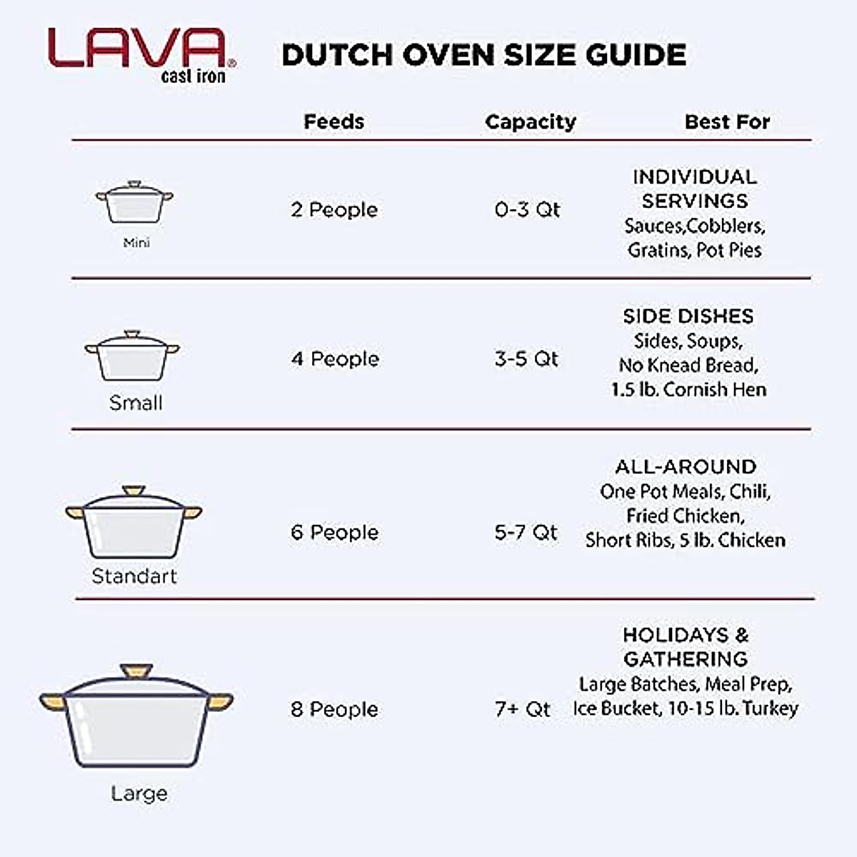 LAVA 3.7 Quart Enameled Cast Iron Braiser: Multipurpose Stylish Blue Round Dutch Oven Pot with Glossy Sand-Colored Three Layers of Enamel Coated Interior and Trendy Lid