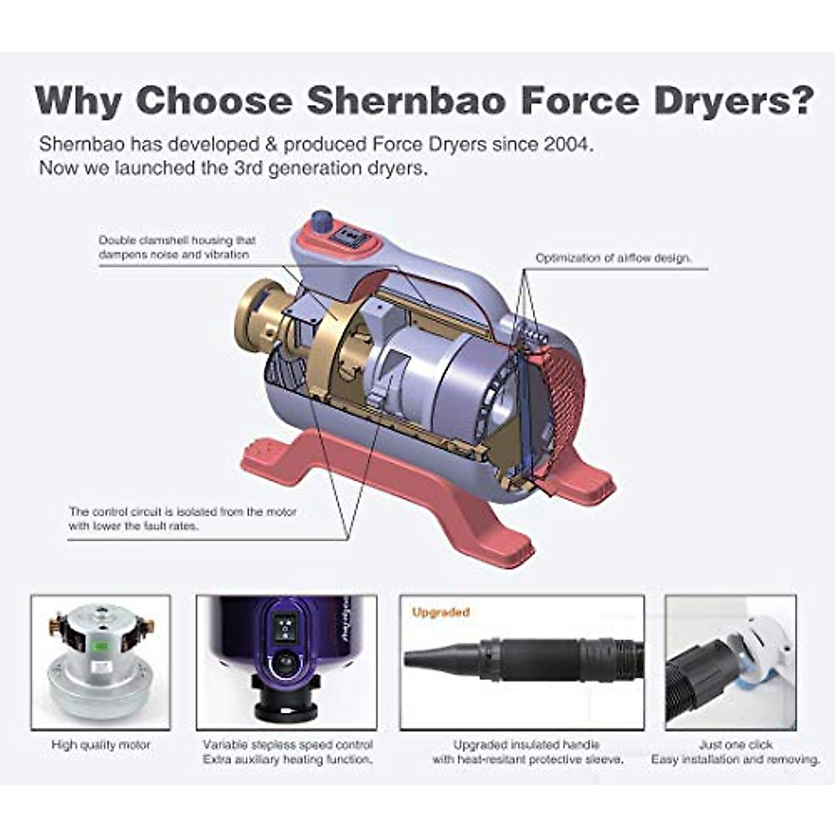 shernbao High Velocity Professional Dog Pet Grooming Hair Drying Force Dryer Blower 5.0HP (Super Cyclone) SHD-2600P (Purple)