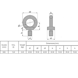 Lifting Shoulder Bolts, Eye Screw Bolt Uniform Force 2PCS Non Slip with Deep Thread for Machinery Devices for Marine(M20)