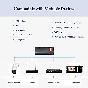 Revotech Gigabit 90W PoE++ Injector 54-56V Adapter, 10/100/1000Base-T IEEE 802.3bt PoE Standard Active POE+, Plug and Play for Wireless Access Points/PTZ/Videophones