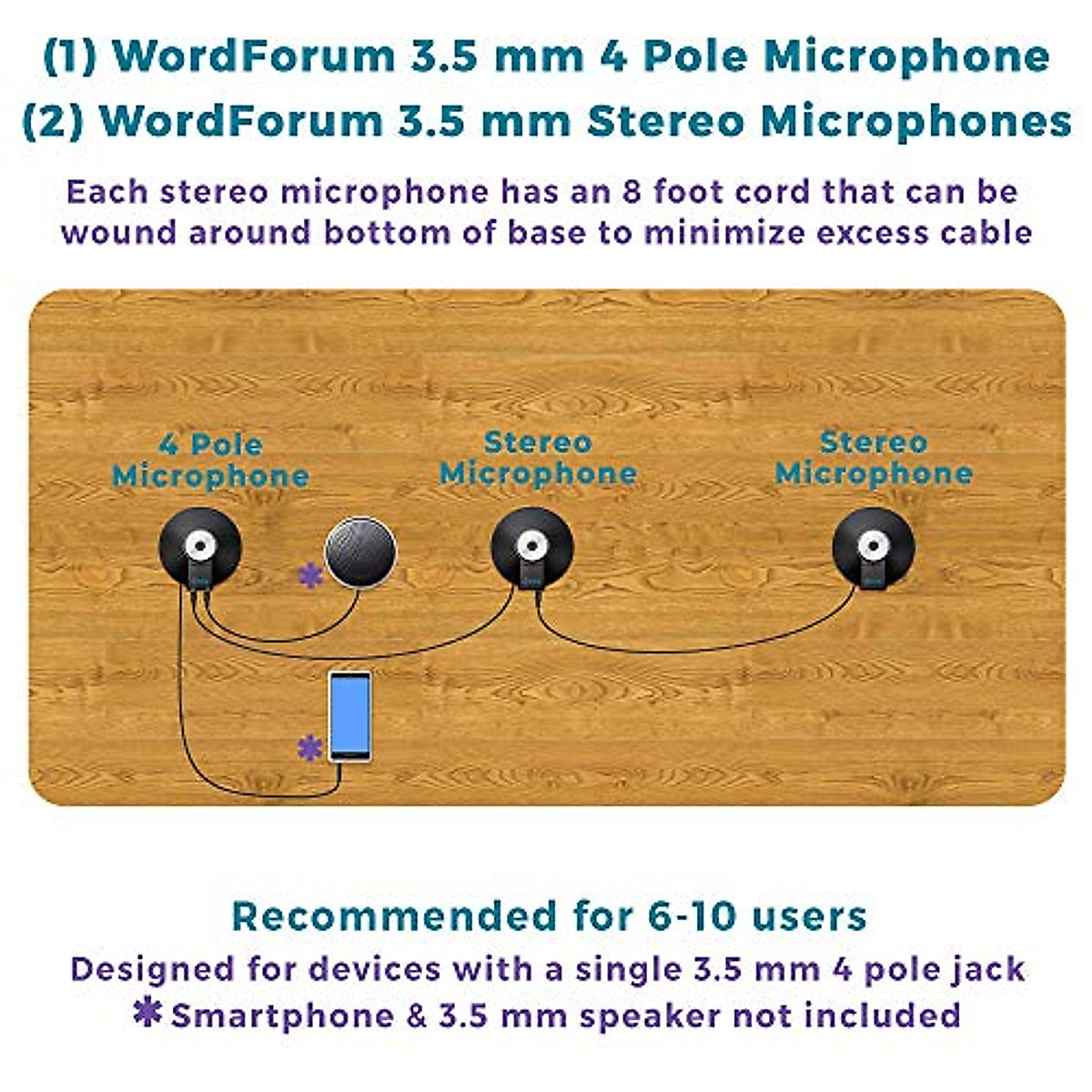 ECS WordForum 3.5mm TRRS 4 Pole Stereo Speaker Output Jack - Includes Two (2) WordForm 3.5mm TRS Stereo 360° Omnidirectional Conference Microphones - Recordings for Meetings